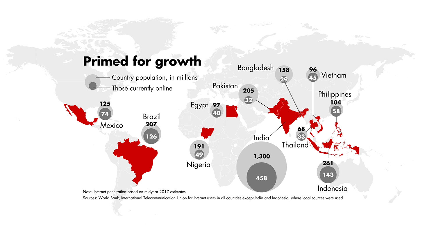 Where Will the Next Big Wave of Internet Users Come From?